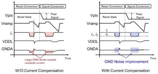 Sensors | Special Issue : Sensors and Analog Front-End Circuits for IoT Systems and High ...