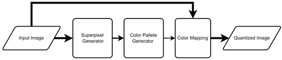 Efficient Color Quantization Using Superpixels