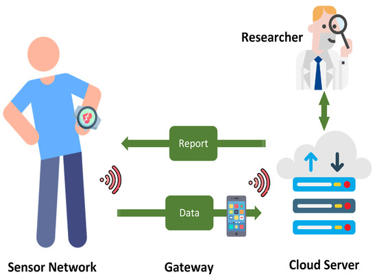 Robust PPG Peak Detection Using Dilated Convolutional Neural Networks
