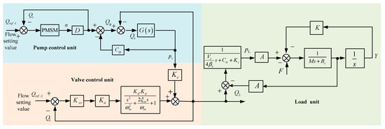 Research on Safety Interlock System Design and Control Experiment of ...
