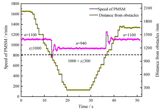 Research on Safety Interlock System Design and Control Experiment of ...