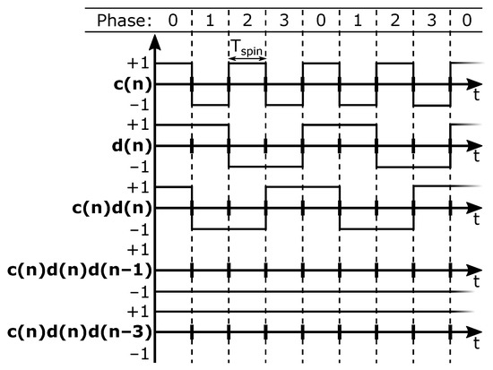 Sensors | Free Full-Text | A 2 MS/s Full Bandwidth Hall System with Low ...