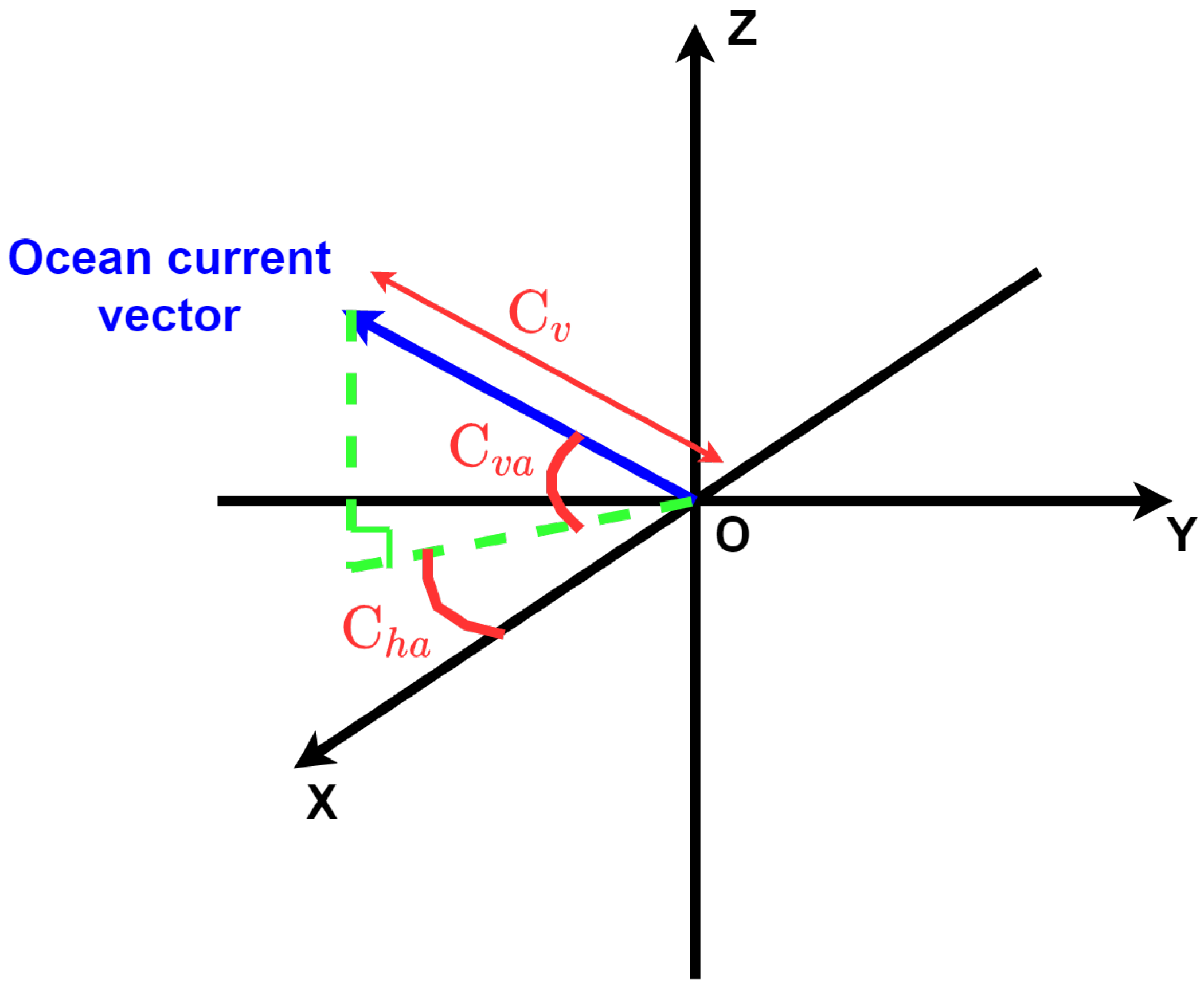 Sensors | Free Full-Text | Simultaneous Control and Guidance of an AUV ...