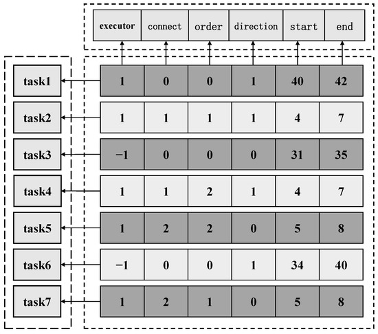 Asymmetric Arc Routing by Coordinating a Truck and Multiple Drones