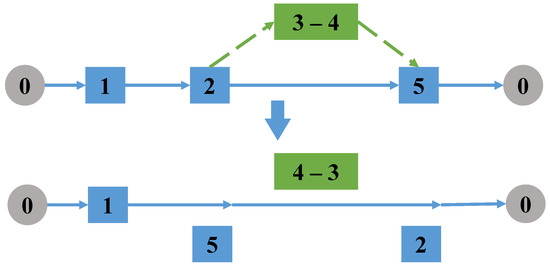 Asymmetric Arc Routing by Coordinating a Truck and Multiple Drones