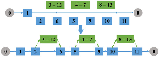 Sensors | Free Full-Text | Asymmetric Arc Routing by Coordinating a ...