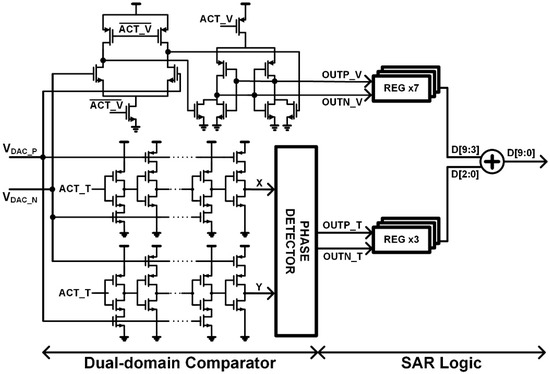 A 10-Bit 400-KS/s Low Noise Asynchronous SAR ADC with Dual-Domain Comparator for Input-Referred ...