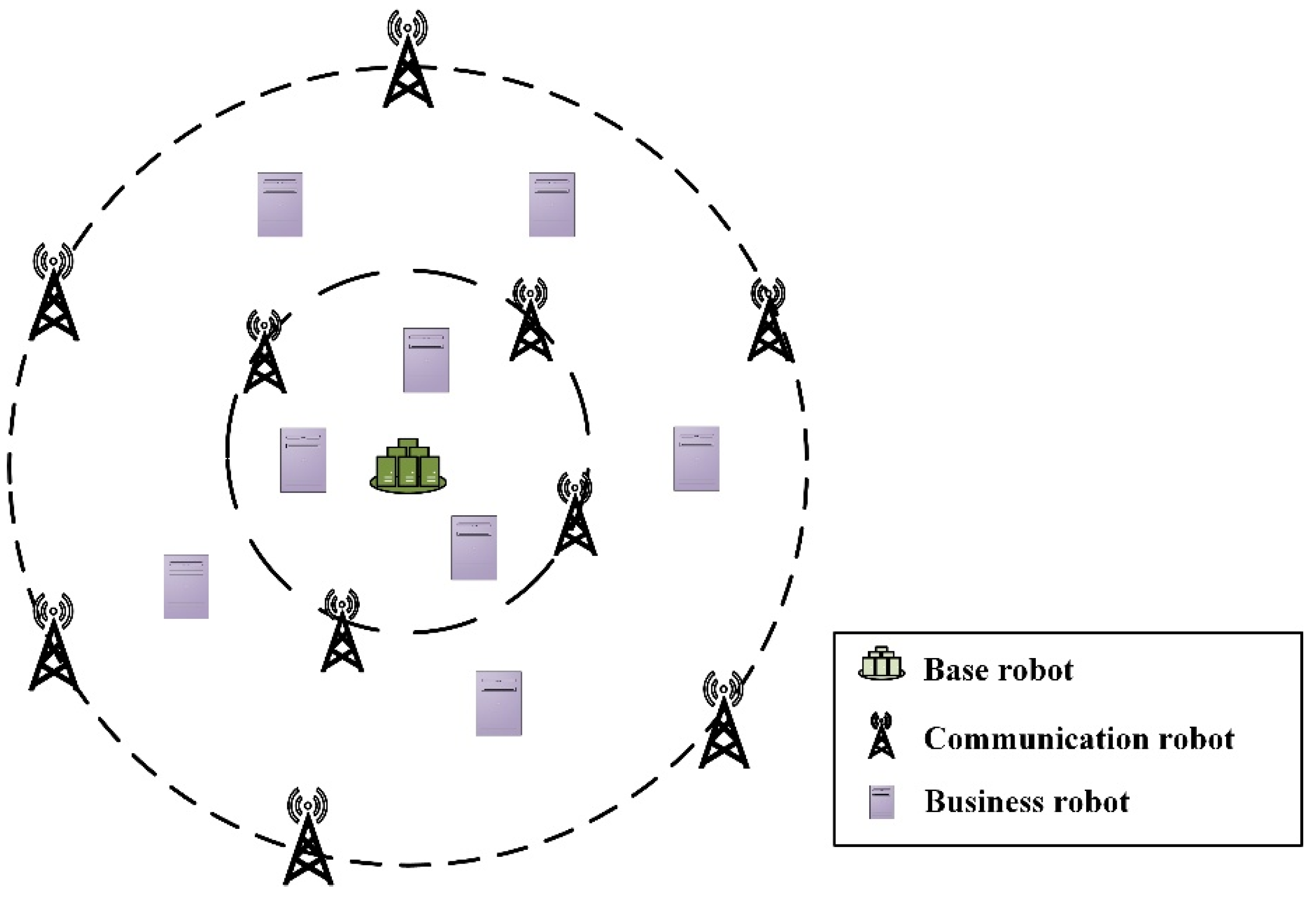 Research on Data Security Communication Scheme of Heterogeneous Swarm ...