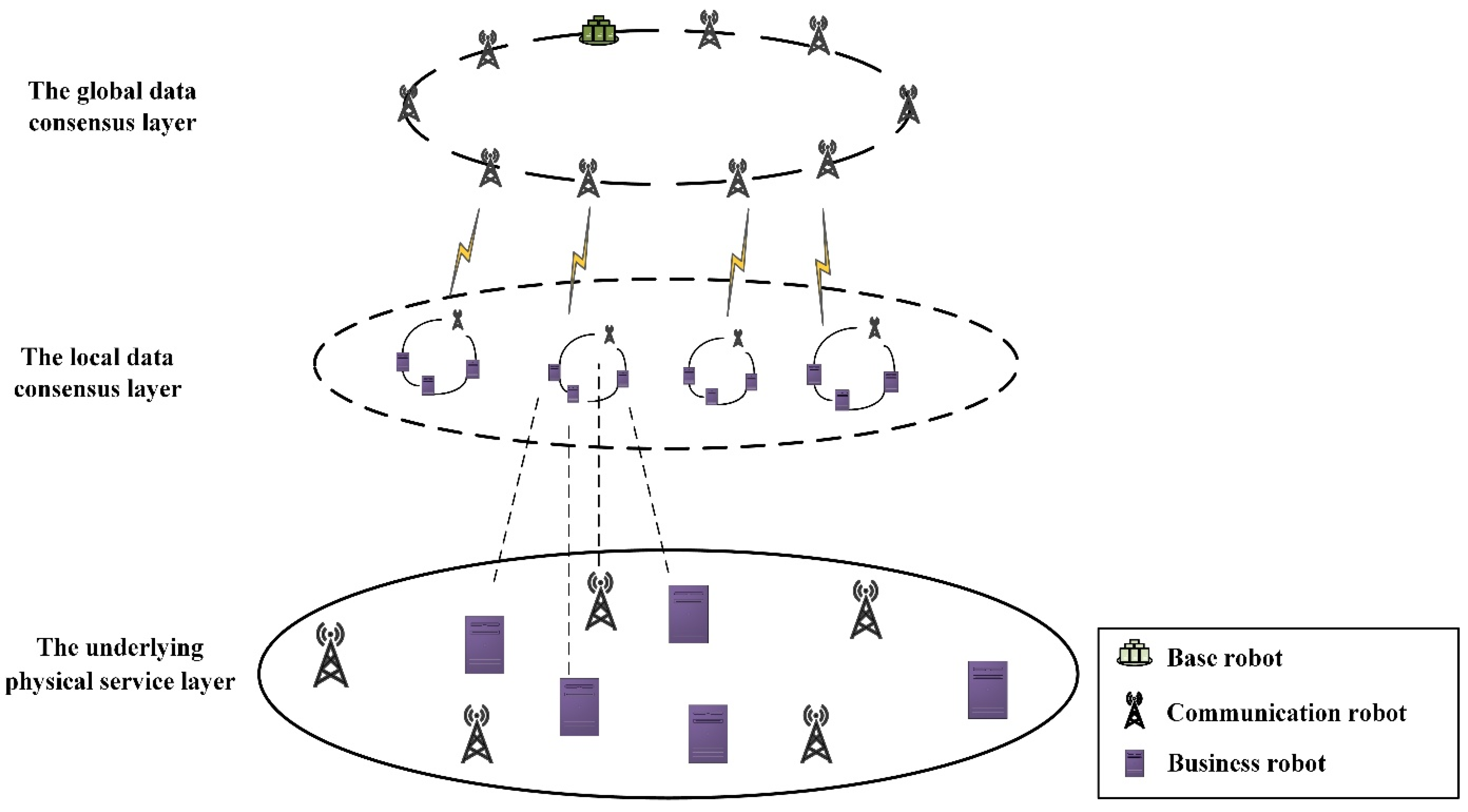 Research on Data Security Communication Scheme of Heterogeneous Swarm ...
