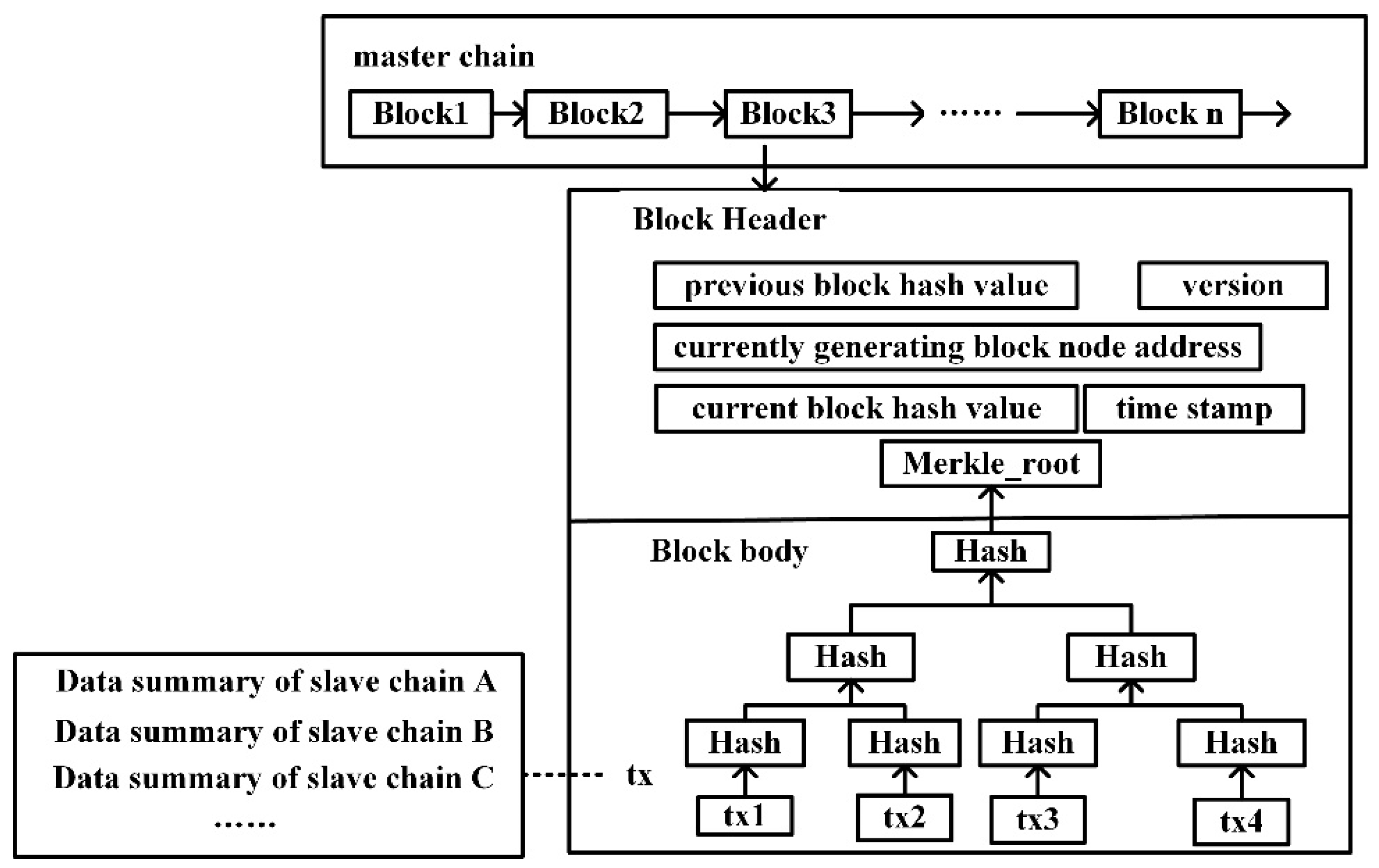 Research on Data Security Communication Scheme of Heterogeneous Swarm ...