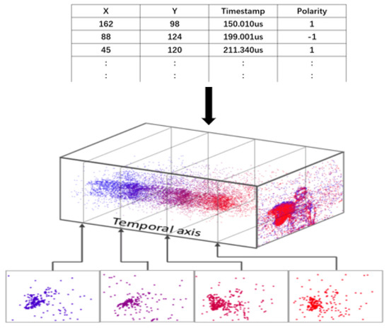 EVtracker: An Event-Driven Spatiotemporal Method for Dynamic Object ...