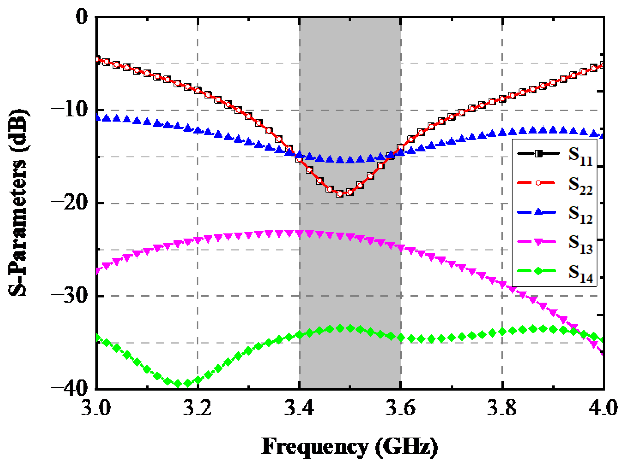 A Compact Ultra-Thin 4 × 4 Multiple-Input Multiple-Output Antenna