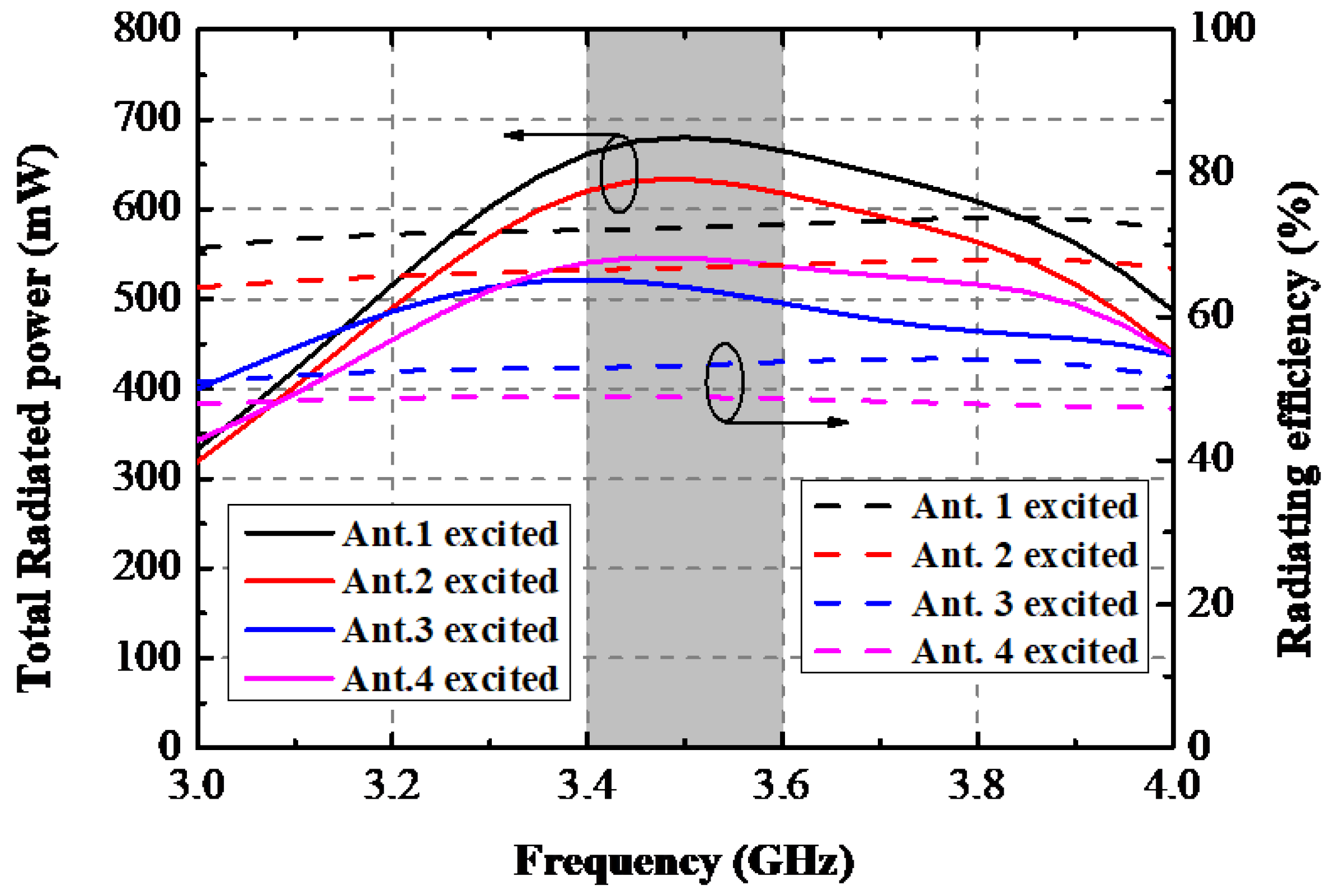 A Compact Ultra-Thin 4 × 4 Multiple-Input Multiple-Output Antenna