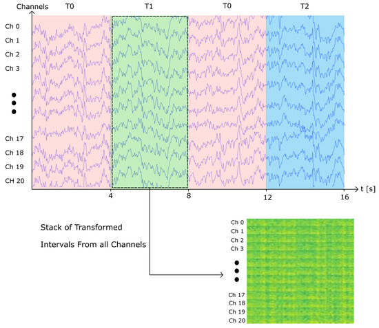 Sensors | Free Full-Text | Motor Imagery Analysis from Extensive EEG ...
