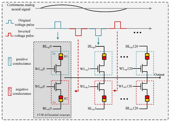 A 13 µW Analog Front-End with RRAM-Based Lowpass FIR Filter for EEG Signal Detection