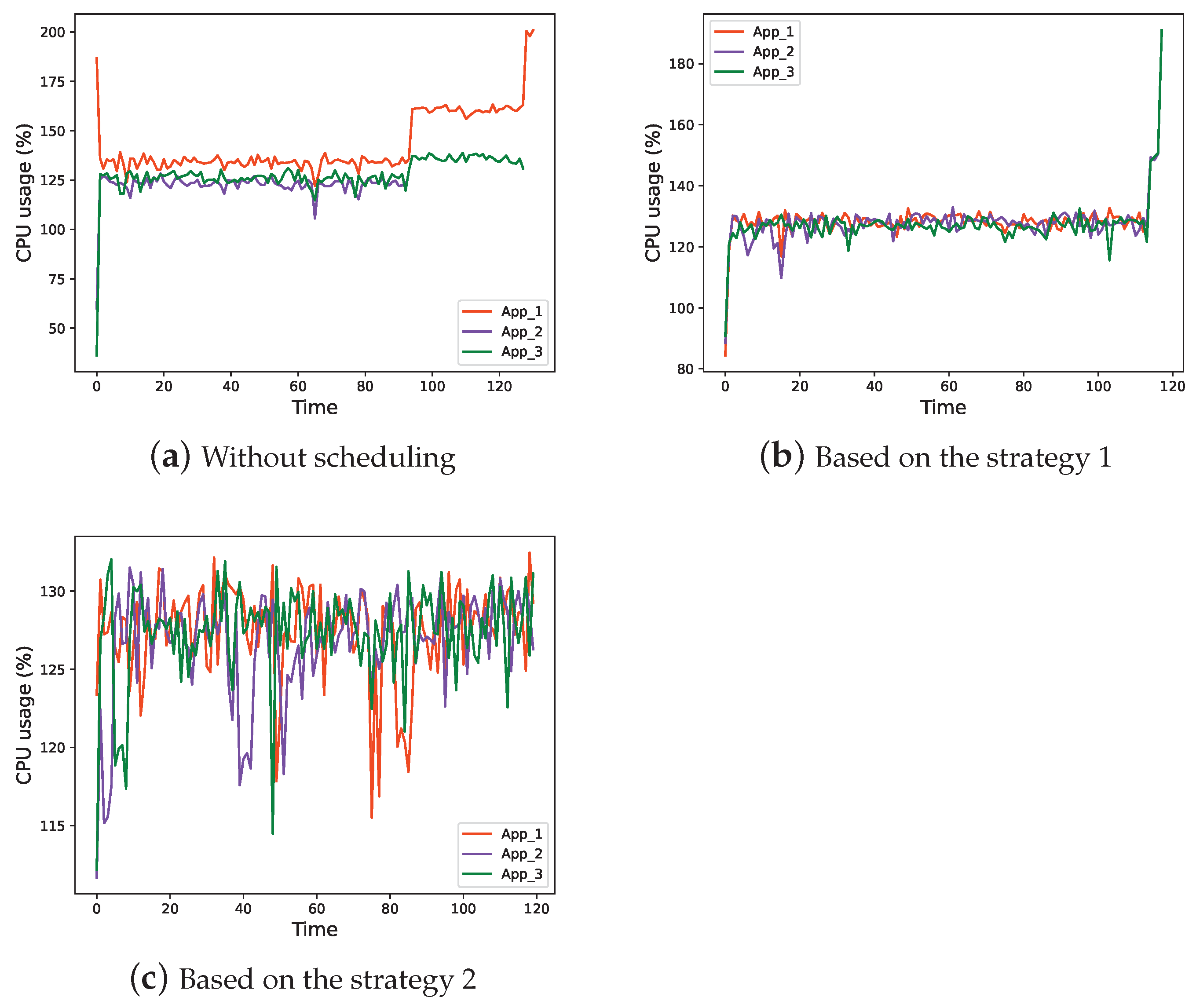 Multi-Model Running Latency Optimization in an Edge Computing Paradigm