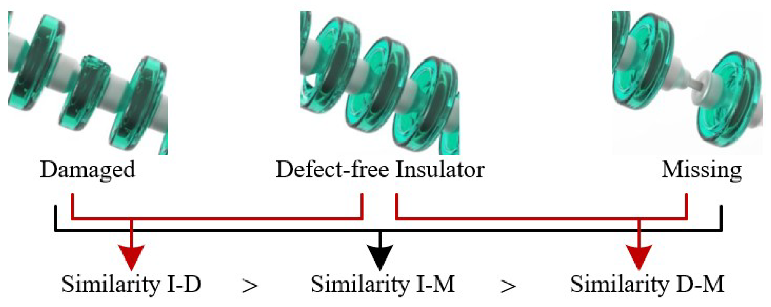 Multi-Geometric Reasoning Network for Insulator Defect Detection of Electric Transmission Lines