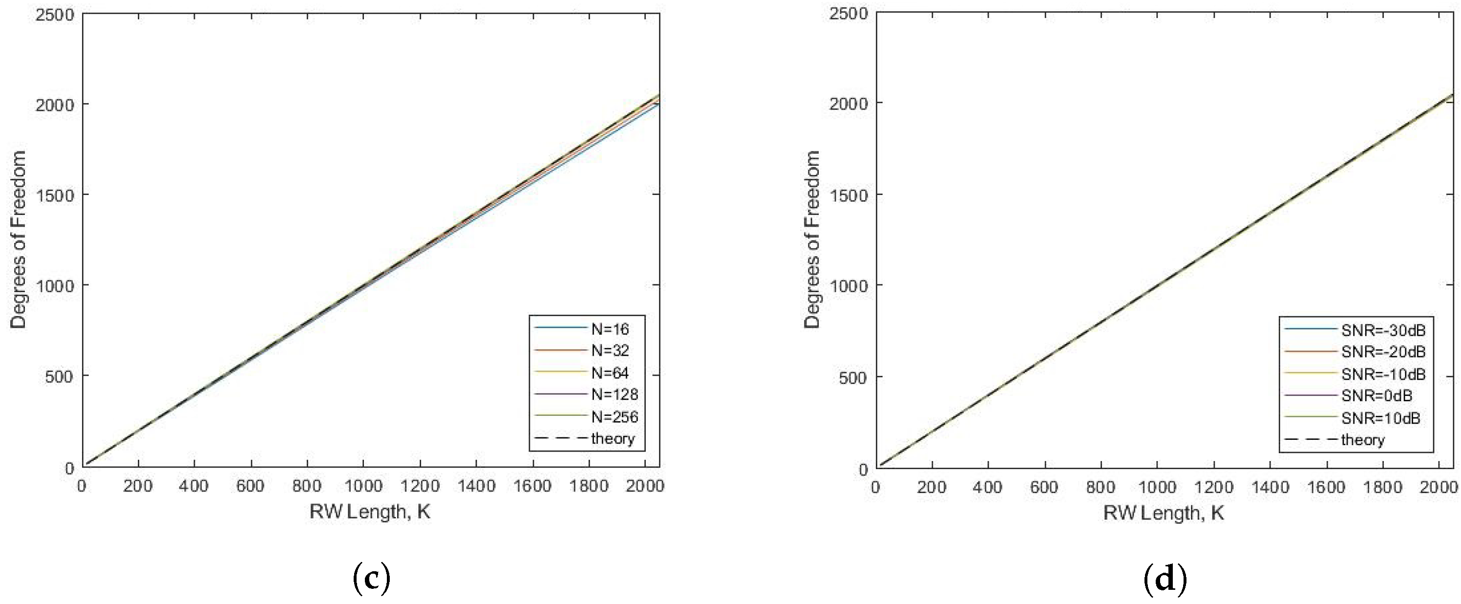 Sensors Free Full Text Testing For A Random Walk Structure In The Frequency Evolution Of A