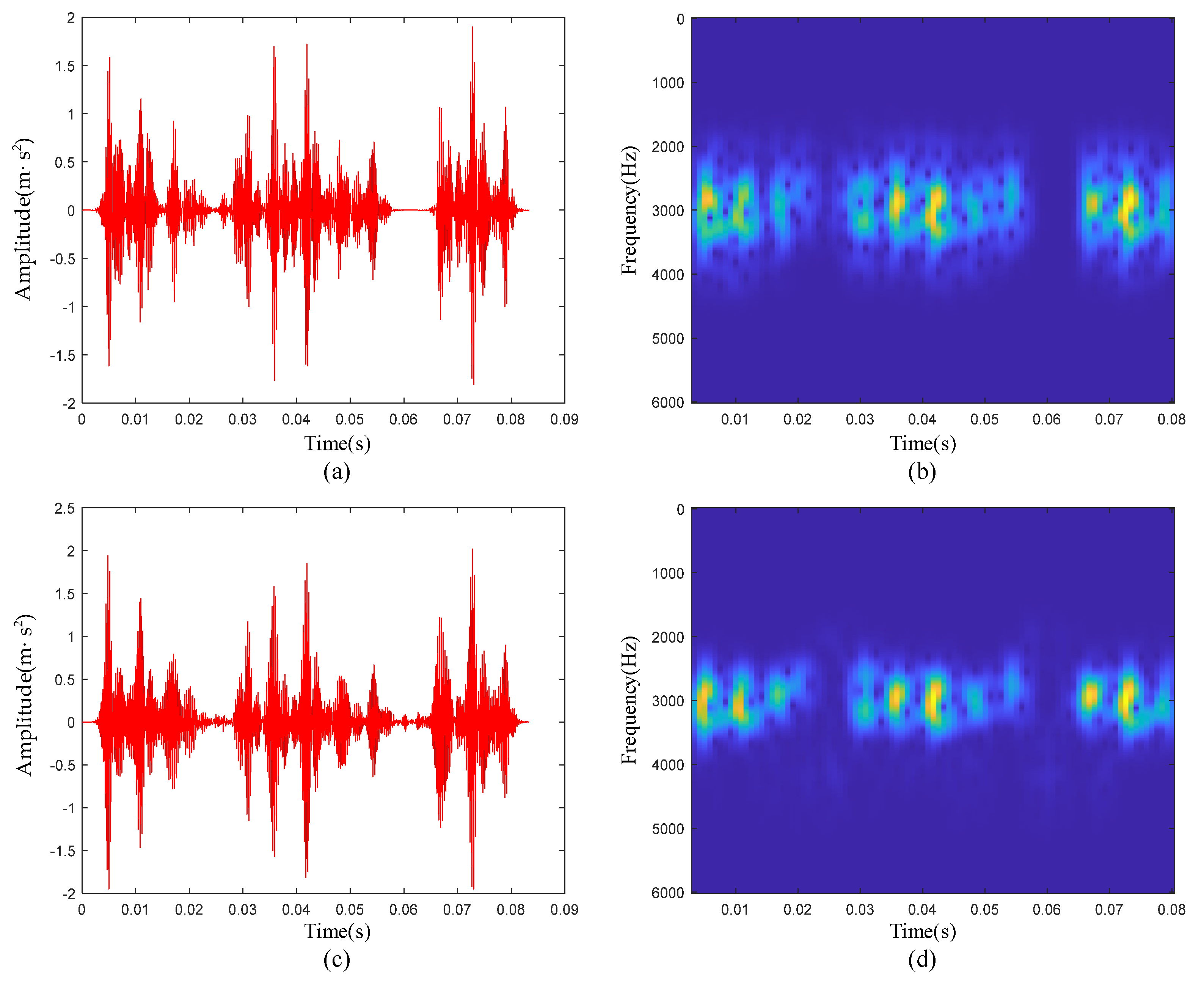 Sensors | Free Full-Text | A New De-Noising Method Based on Enhanced ...