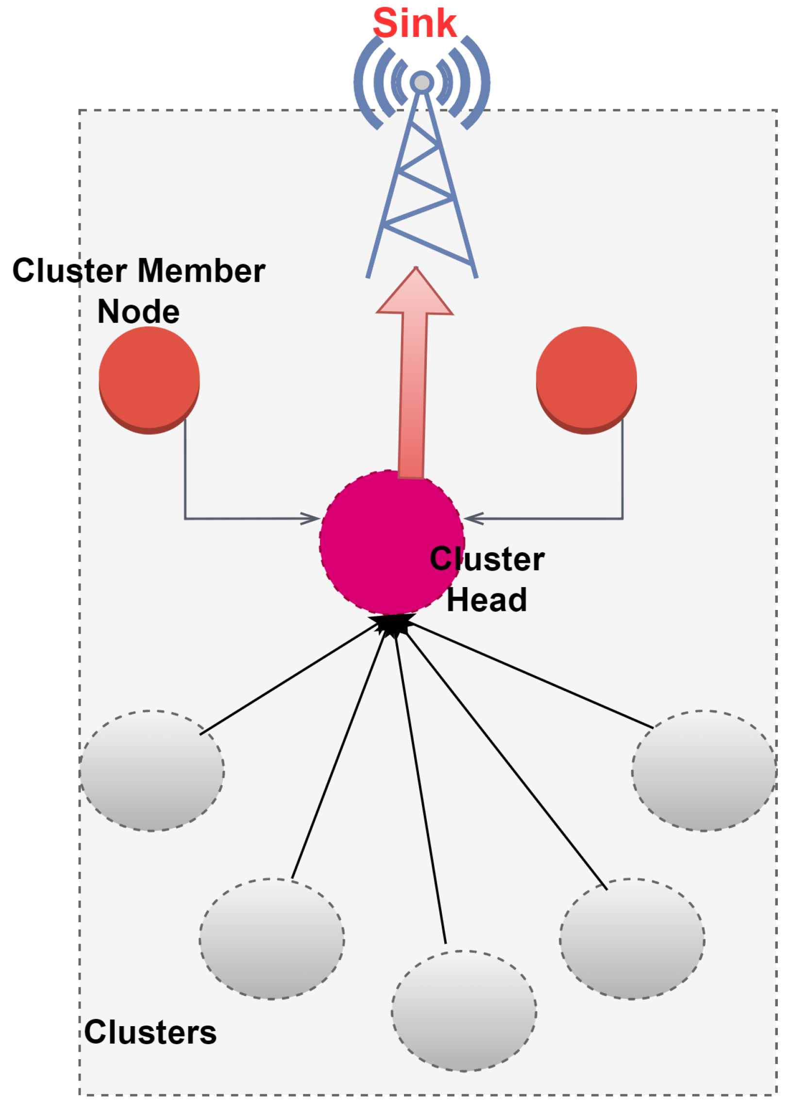 ESEERP: Enhanced Smart Energy Efficient Routing Protocol for Internet ...