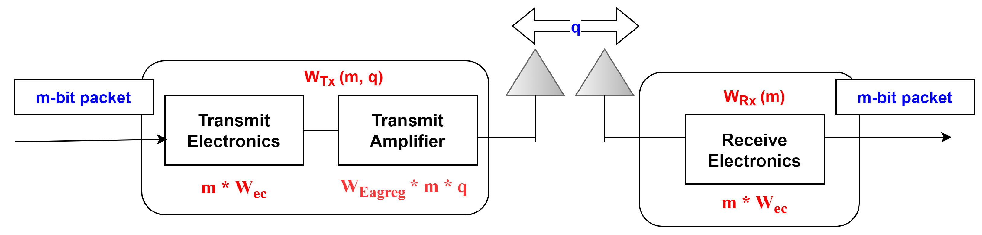 ESEERP: Enhanced Smart Energy Efficient Routing Protocol for Internet ...