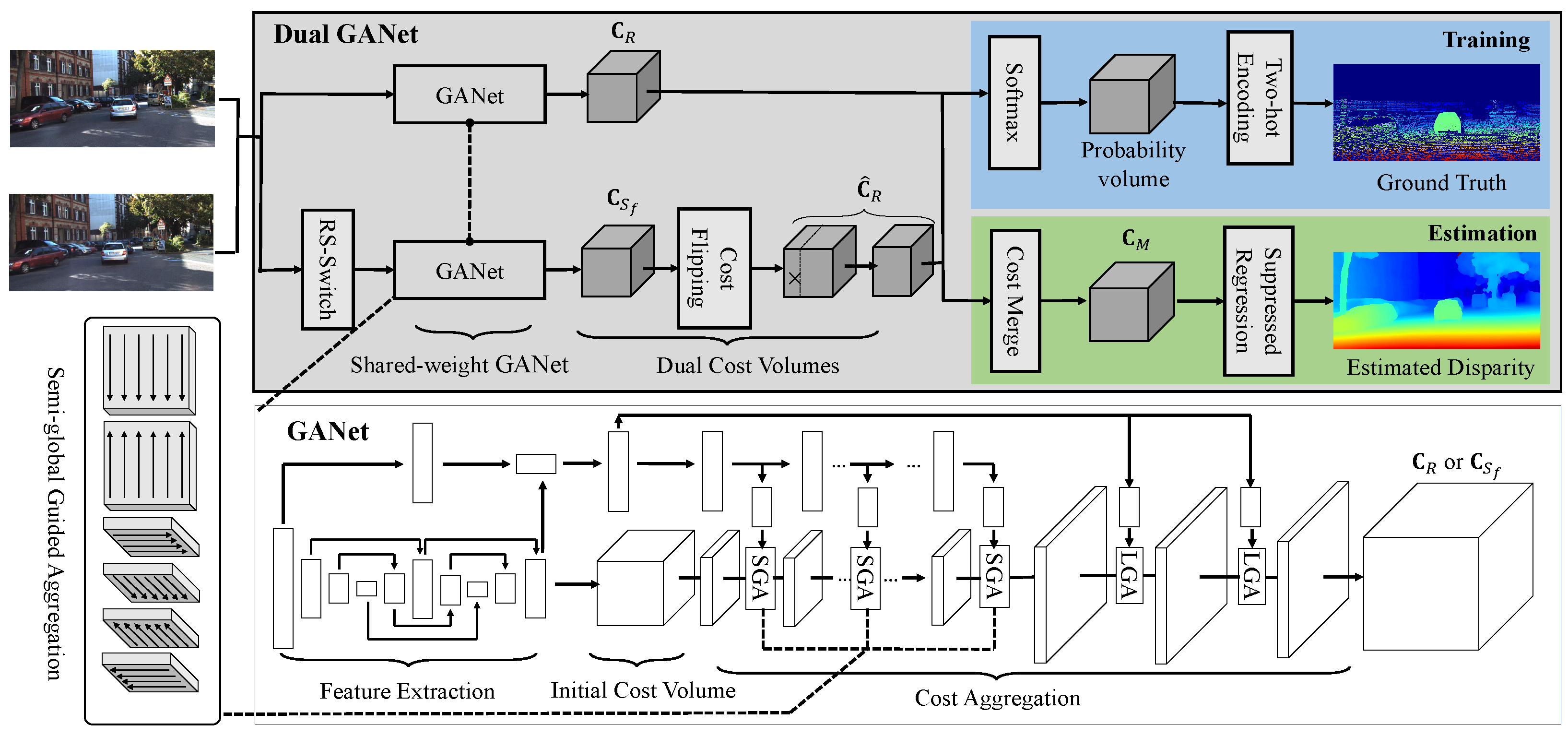 Dual Guided Aggregation Network for Stereo Image Matching