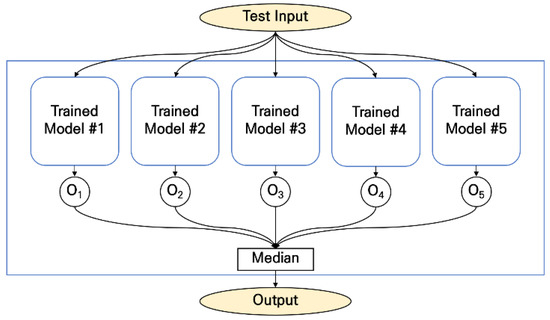 Sensors | Free Full-Text | Recognition of Uni-Stroke Characters with Hand Movements in 3D Space ...