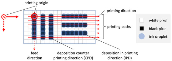 Sensors | Free Full-Text | Rotation Grids for Improved Electrical ...