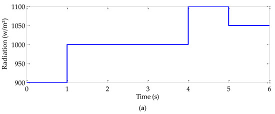 Sensors | An Open Access Journal from MDPI