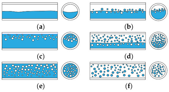 Flow Pattern Identification of Oil–Water Two-Phase Flow Based on SVM ...