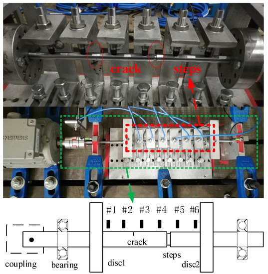Crack Localization in Operating Rotors Based on Multivariate Higher Order Dynamic Mode Decomposition
