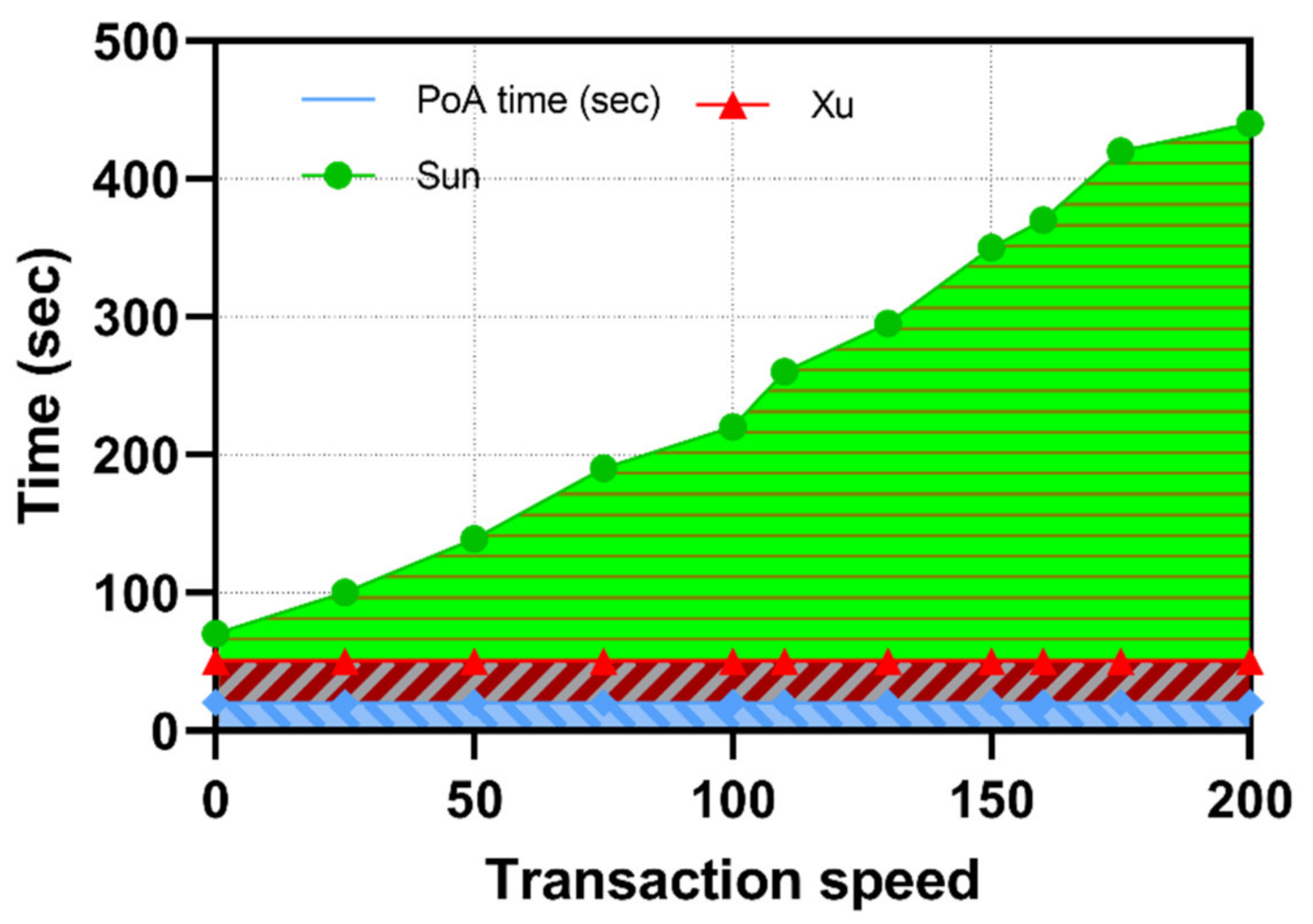 A Blockchain-Enabled Secure Digital Twin Framework for Early Botnet Detection in IIoT Environment
