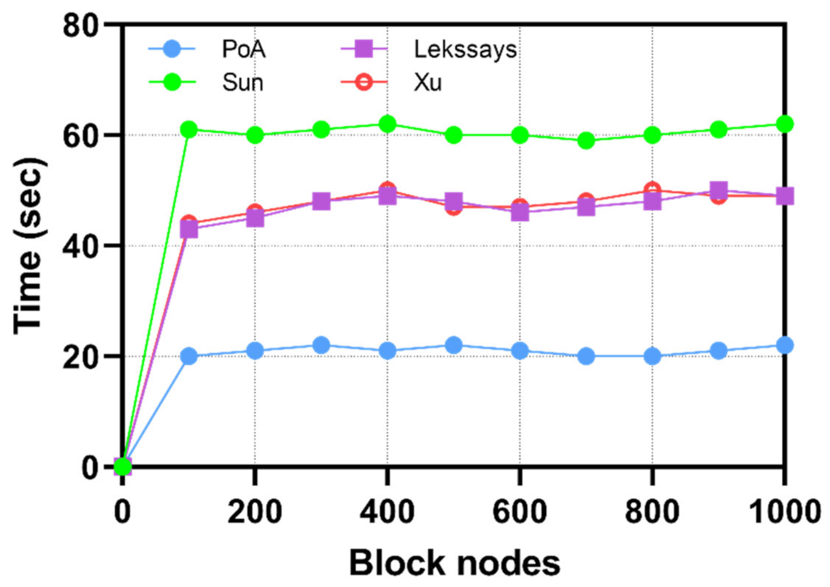 A Blockchain-Enabled Secure Digital Twin Framework for Early Botnet Detection in IIoT Environment