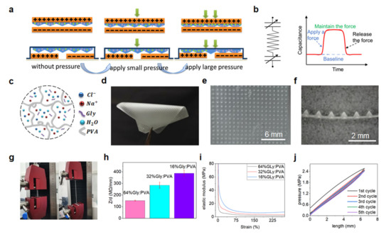 Digitized Construction of Iontronic Pressure Sensor with Self-Defined ...