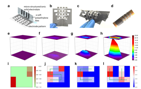 Digitized Construction of Iontronic Pressure Sensor with Self-Defined ...