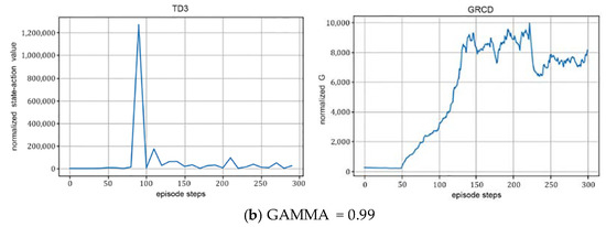 Sensors | An Open Access Journal from MDPI