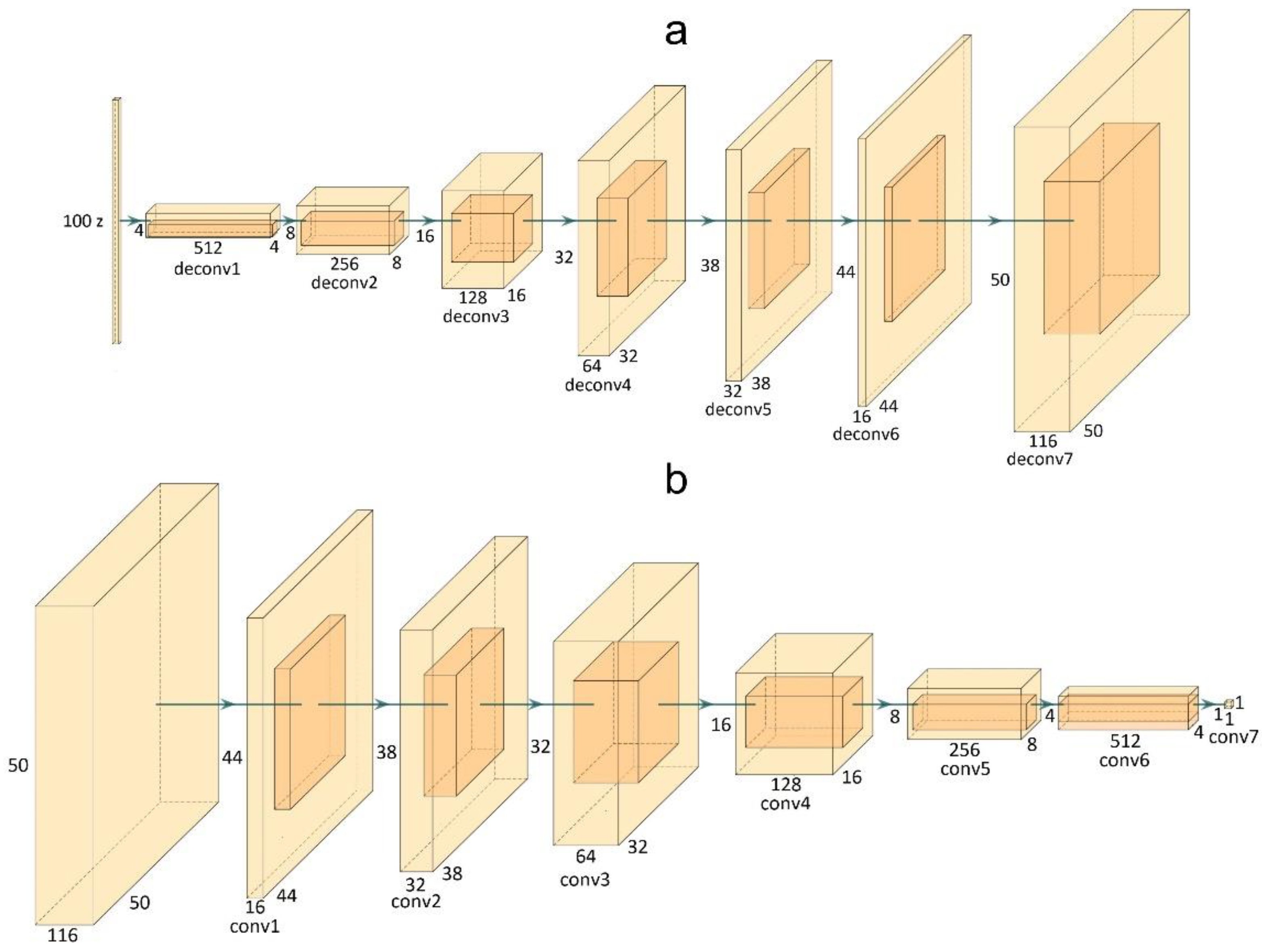 Deep Convolutional Generative Adversarial Networks to Enhance ...