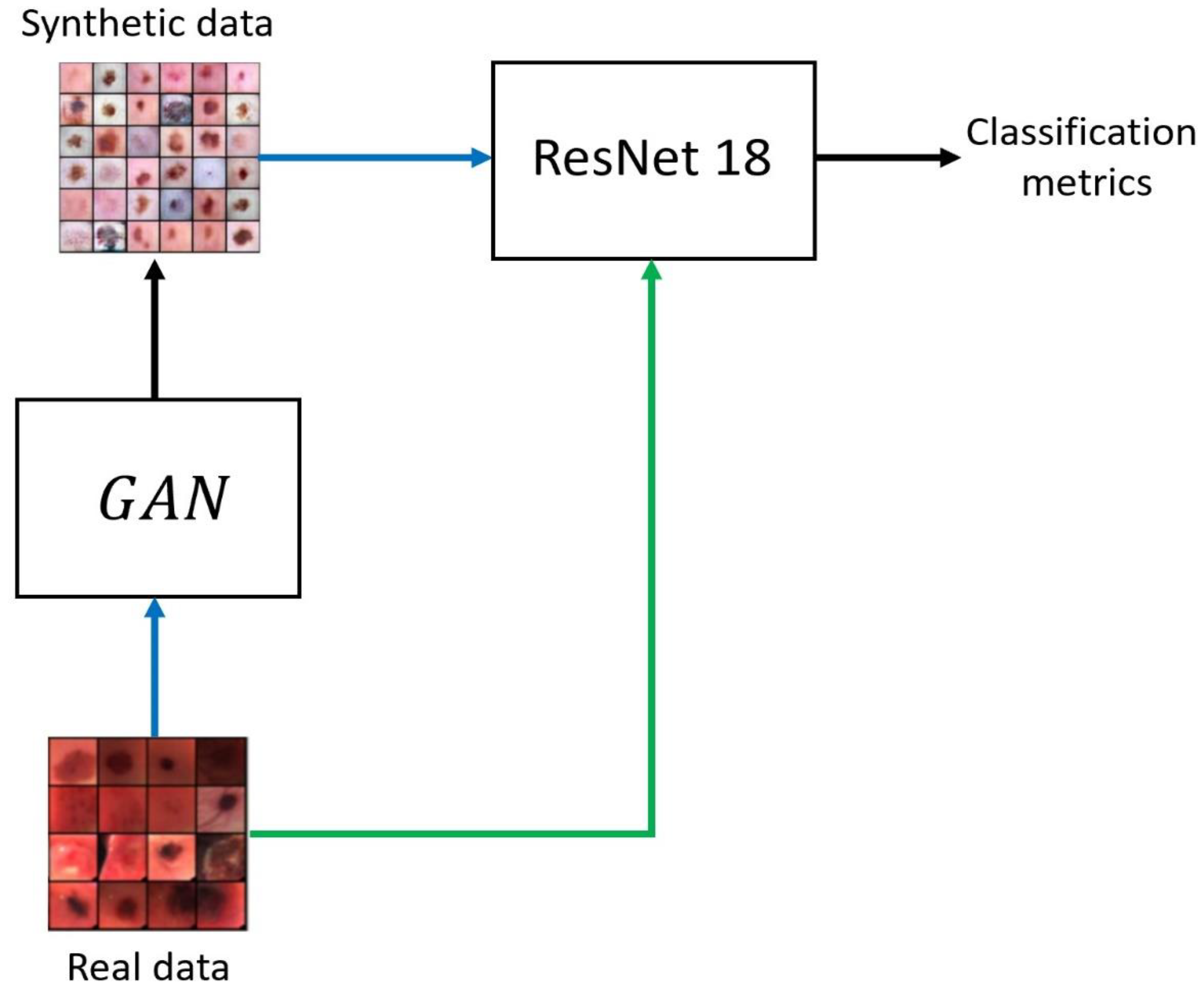 Sensors | Free Full-Text | Deep Convolutional Generative Adversarial ...