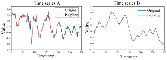 A Fast Weighted Fuzzy C Medoids Clustering For Time Series Data Based On P Splines