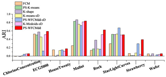A Fast Weighted Fuzzy C Medoids Clustering For Time Series Data Based On P Splines