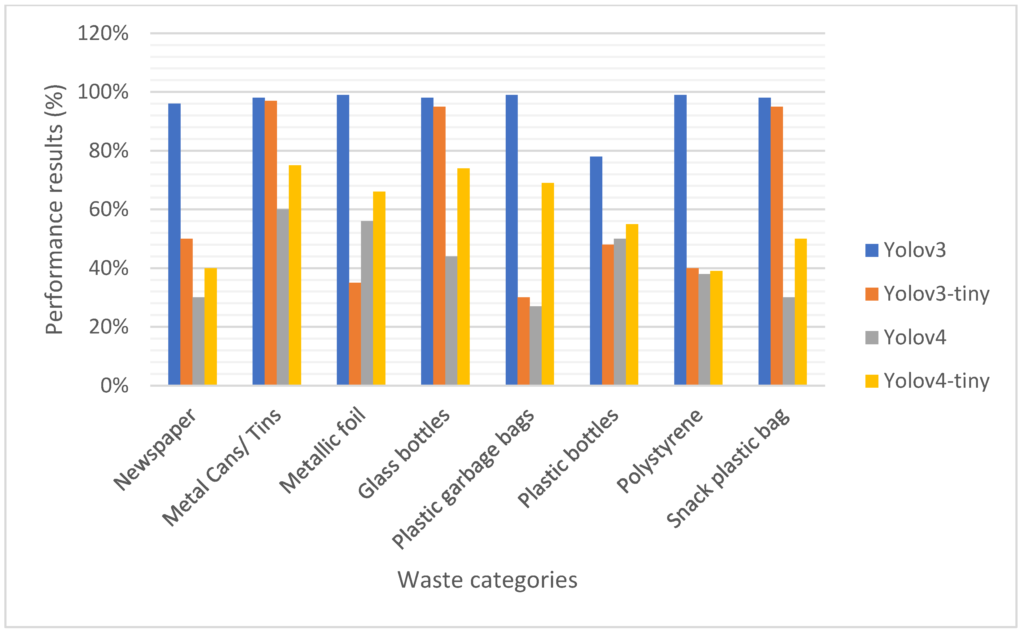 Nature-Inspired Search Method and Custom Waste Object Detection and ...