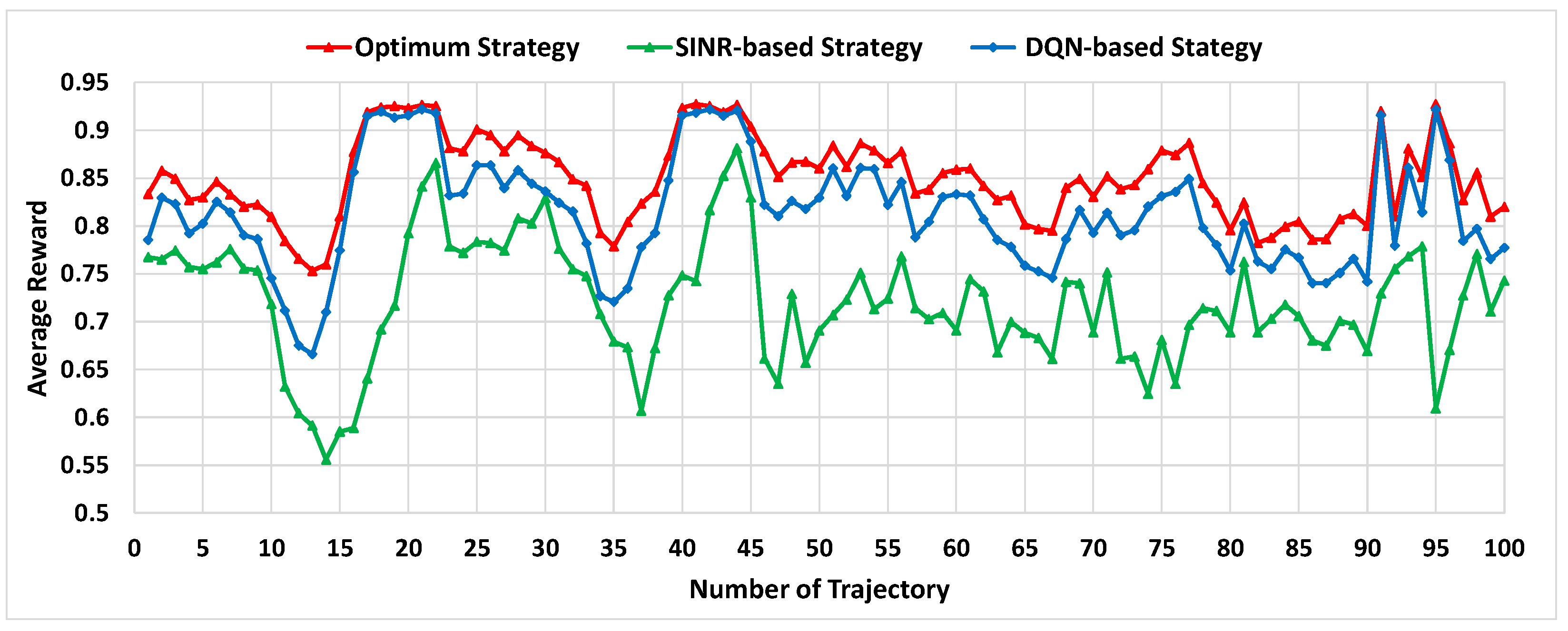 Sensors | Free Full-Text | A Deep Q-Network-Based Algorithm for Multi-Connectivity Optimization ...