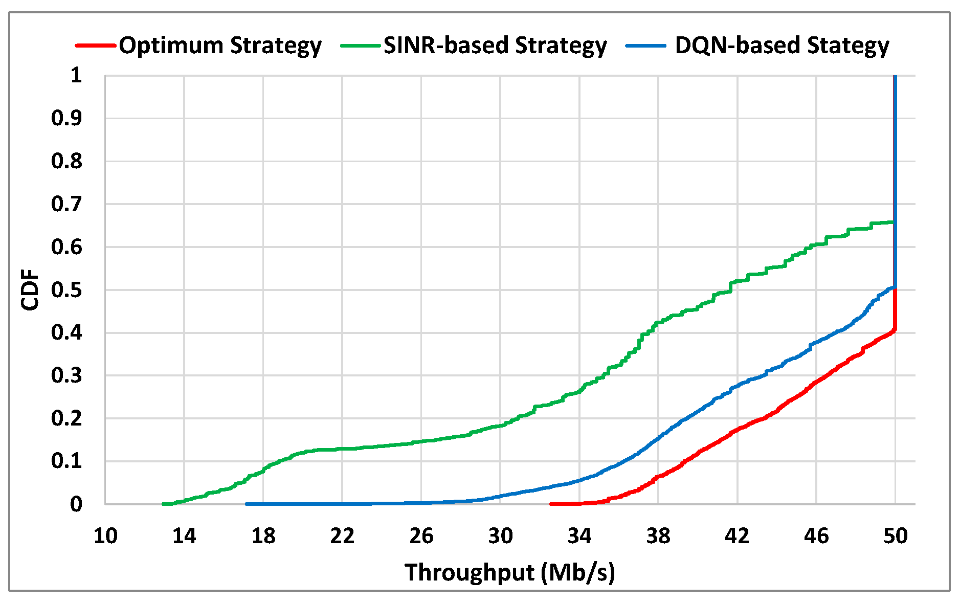 Sensors | Free Full-Text | A Deep Q-Network-Based Algorithm for Multi-Connectivity Optimization ...