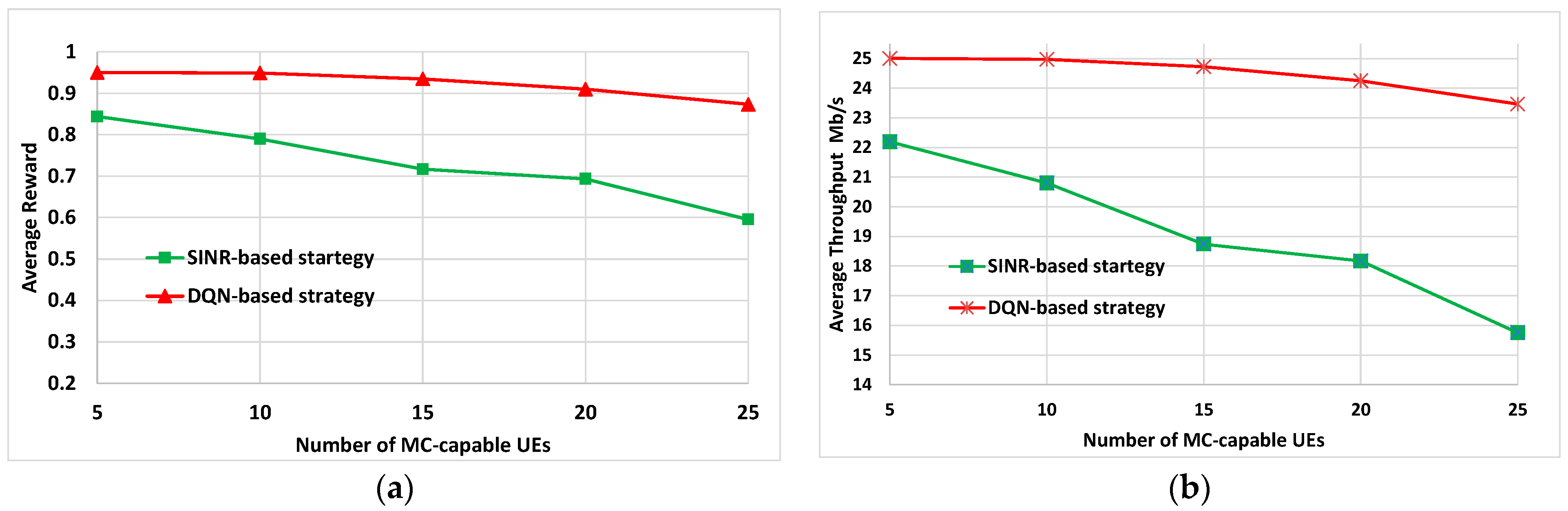 Sensors | Free Full-Text | A Deep Q-Network-Based Algorithm for Multi-Connectivity Optimization ...