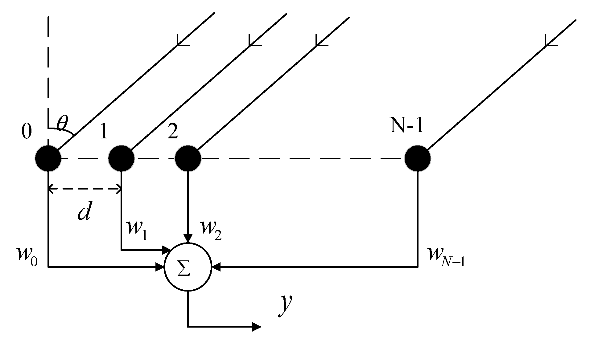 Sensors | Free Full-Text | Adaptive Null Widening Beamforming Algorithm in Spatially Correlated ...