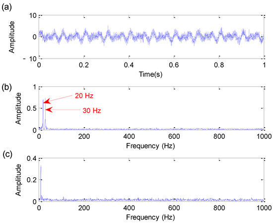 Bearing Fault Feature Extraction Method Based on Enhanced Differential ...