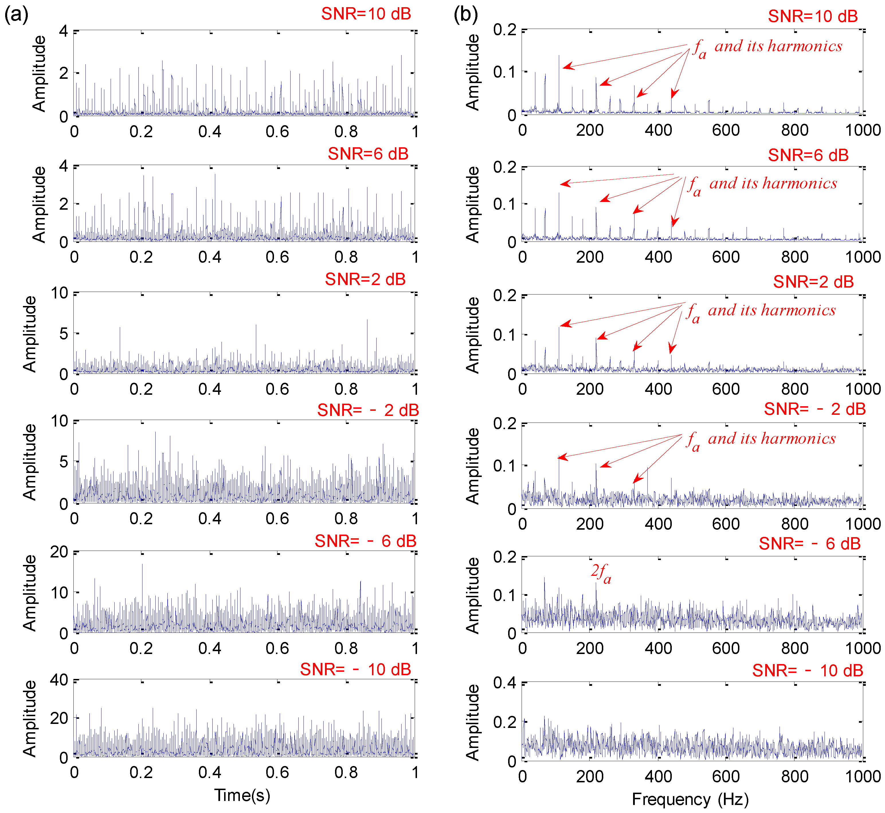 Bearing Fault Feature Extraction Method Based on Enhanced Differential ...