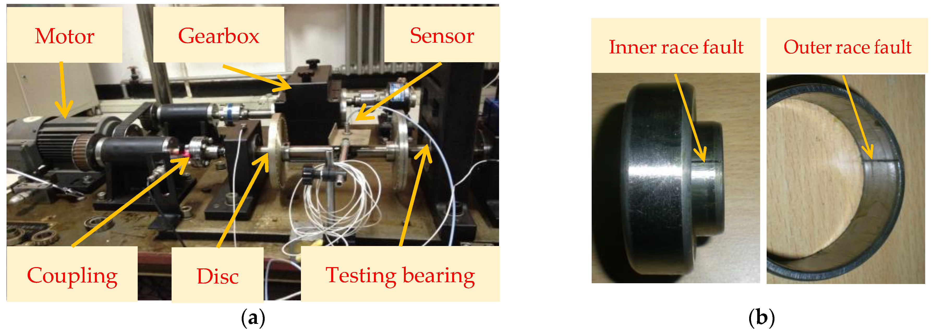 Bearing Fault Feature Extraction Method Based on Enhanced Differential Product Weighted ...