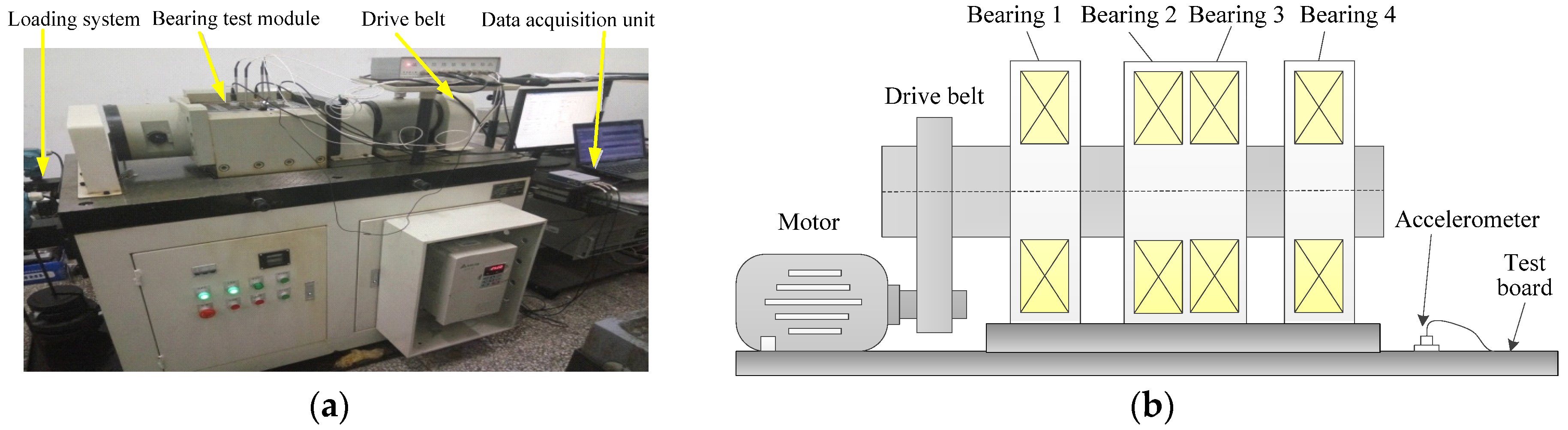 Bearing Fault Feature Extraction Method Based on Enhanced Differential ...