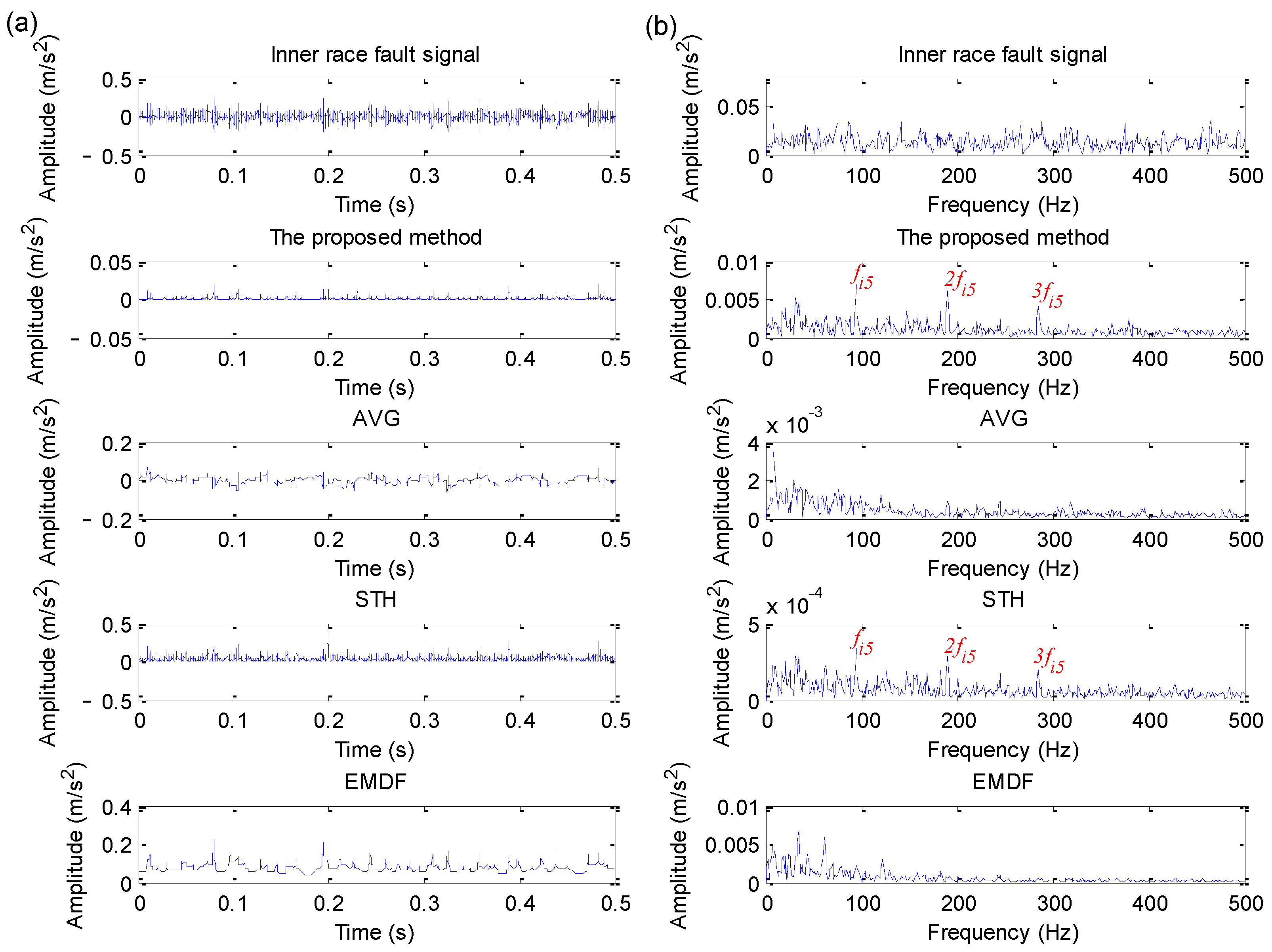 Bearing Fault Feature Extraction Method Based on Enhanced Differential Product Weighted ...